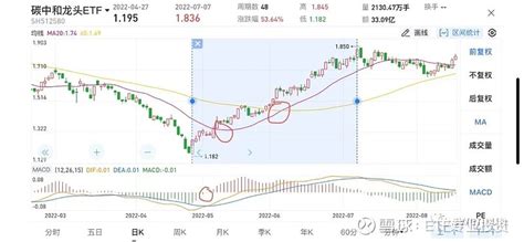 我理解的趋势交易一判断趋势 对于趋势交易，我会用两篇文章从技术角度叙述下我的思考，使其具备可行性，可重复性。交易的前提是从概率上讲，盈利的可能性超过 雪球