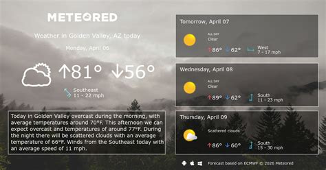 Golden Valley Az Weather 14 Days Meteored Us