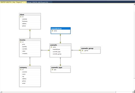 GitHub ZeSzymi Sql Project