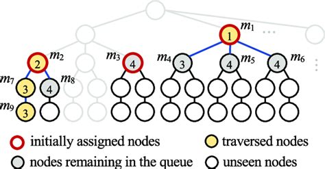 A Running Example Of The Hybrid Search Download Scientific Diagram