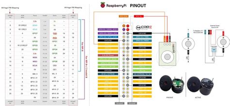Wiring The Passive And Active Buzzer With Raspberry Pi