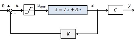 2 design structure for linear state feedback control in the case of download scientific
