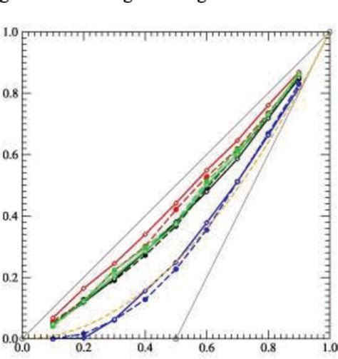 Figure 5 From Deep Learning Based Self Supervised Transfer Learning For Medical Image