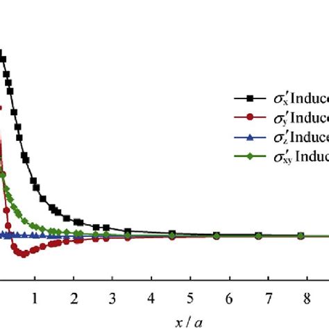 Schematic Diagram Of Fracture Network Stimulation Download Scientific Diagram