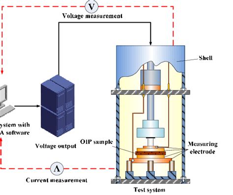 FDS Measurement System Download Scientific Diagram