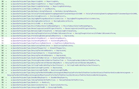 Best 20 Issues And Pull Requests Of Twitterthe Algorithm Github Repo