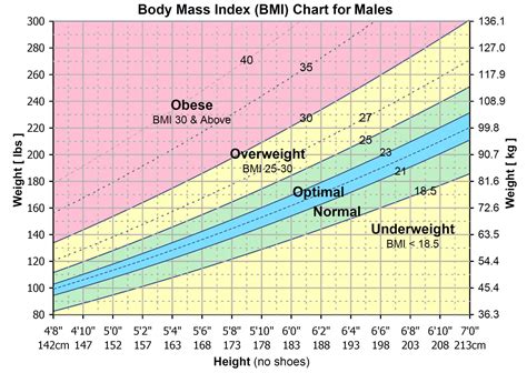 Optimal Bmi Is Different Than You Think Myhealthsciences
