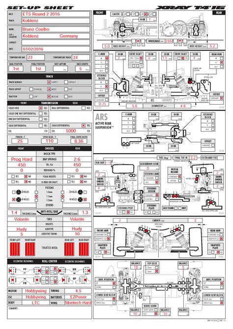 Xray T Bruno Coelho ETS Muelheim Kaerlich