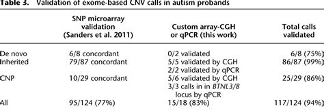 Copy Number Variation Detection And Genotyping From Exome Sequence Data