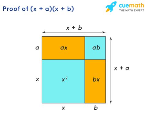 Algebraic Identities Two And Three Variable Factorization