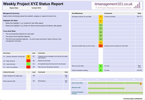 One Page Project Status Report Template Professional Sample Templates Ideas