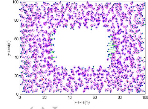 Figure 8 From A Novel Heuristic Algorithm For Node Localization In