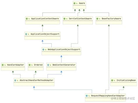 详解springmvc requestmappinghandleradapter本篇文章将对requestmapping 掘金