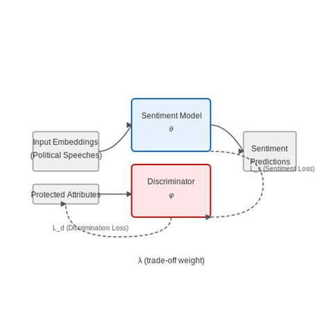 Sentiment Analysis For Political Speeches Ai Tutorial Next Electronics