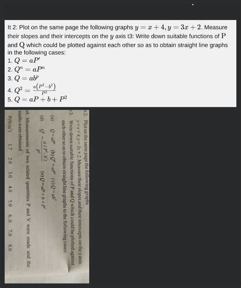 Plot On The Same Page The Following Graphs Yx4y3x2 Measure Their Sl