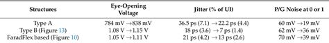 Figure 1 From Design Of Power Ground Noise Suppression Structures Based On A Dispersion Analysis