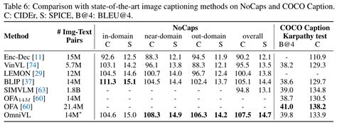 Omnivl One Foundation Model For Image Language And Video Language Tasks Qiang Zhang