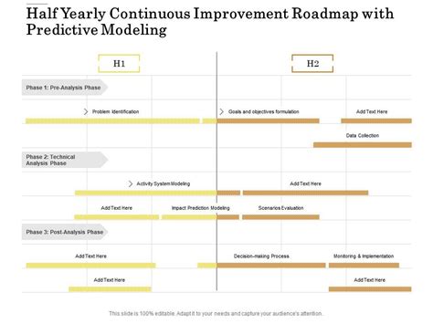 Half Yearly Continuous Improvement Roadmap With Predictive Modeling