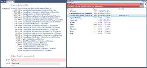 c what is system reflection emit dynamicilgenerator getcallablemethod in core stack