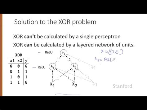 Machine Learning Xor What You Need To Know Reason Town
