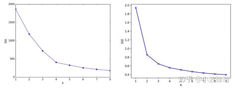 无监督学习聚类算法介绍 知乎