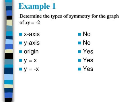 Ppt Symmetry And Coordinate Graphs Section 3 1 Powerpoint Presentation Id 4507178