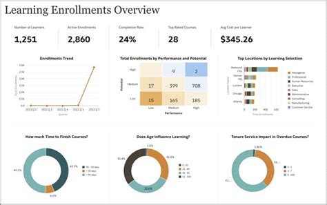 announcing learning analytics in oracle fusion hcm analytics