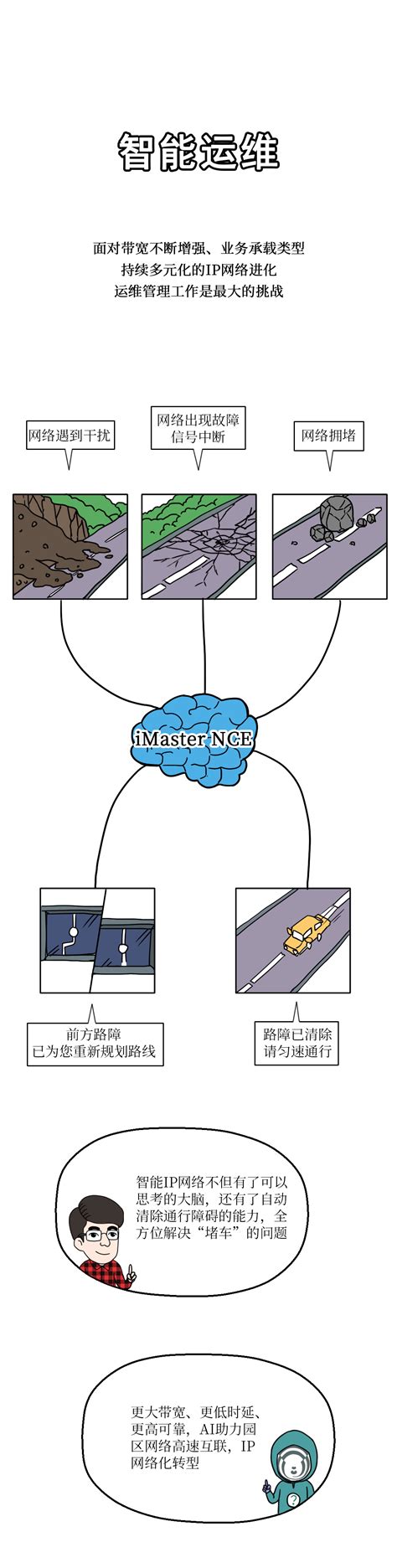 关于手机里的IP地址你不得不知道的秘密 极术社区 连接开发者与智能计算生态