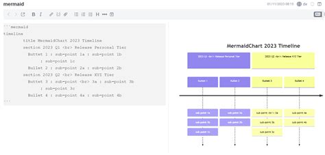 Mermaid Timeline Error Support Joplin Forum