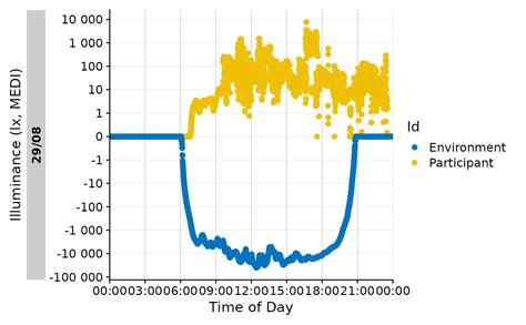 Scale Positive And Negative Values On A Log Scale — Symlogtrans