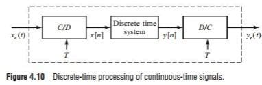 Solved Figure Discrete Time Processing Of Chegg