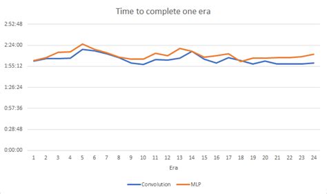 Neural Networks Made Easy Part 3 Convolutional Networks Mql5 Articles