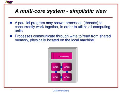 Ppt Software Distributed Shared Memory Sdsm The Multiview Approach
