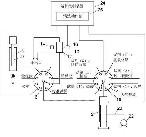 水质分析仪的制作方法