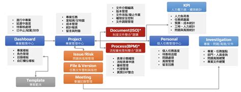 新人類資訊webpmis 50企業專案管理系統專案績效pmppmi專案分析專案統計專案管理 專案管理系統專案管理軟體專案