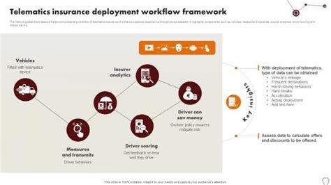 Workflow Framework Powerpoint Templates Slides And Graphics