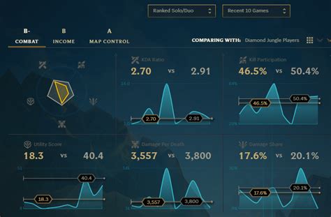 I Got Diamond With Very Mediocre Stats Rjunglemains