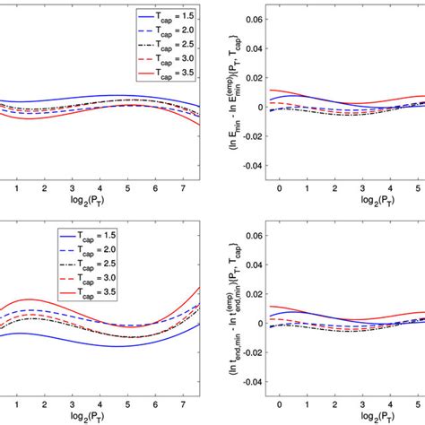 Relative Errors Of Empirical Approximations 33 36 Defined In 37