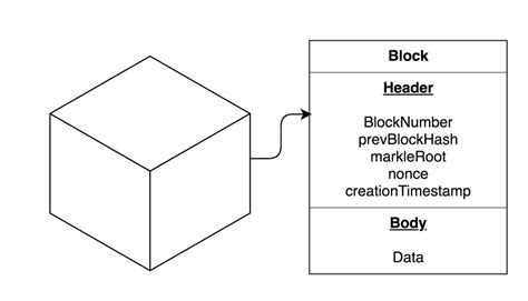 the fundamentals of blockchain technology sentinel