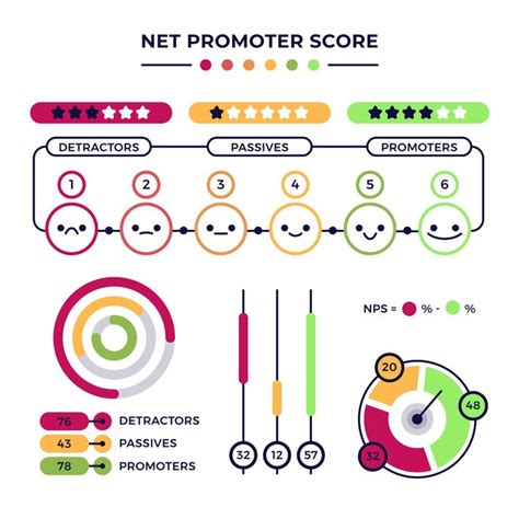 Free Vector Nps Infographic Design Template