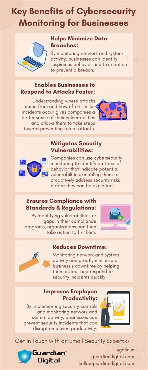 Tips And Best Practices For Secure Cloud Migration