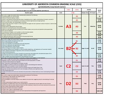 Cgs Scale With Grade Point Range Step 2 Step 3 A1 22 A 21 21 A 20