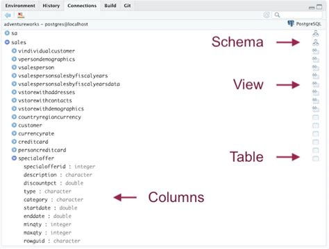 Chapter 4 Create And Connect To The Adventureworks Database In Postgresql Exploring Enterprise