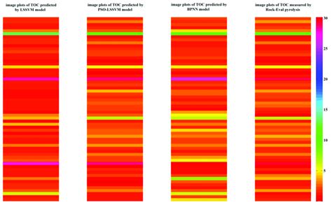 Image Plots Showing The Graphical Comparison Between The Measured And