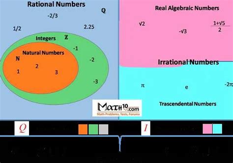 Что такое R в математике 9 класс объяснение и примеры