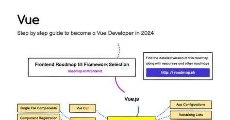 Vue Developer Roadmap Learn To Become A Vue Developer