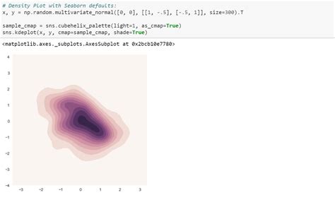 data visualization with python and seaborn — part 3 color palettes by random nerd medium