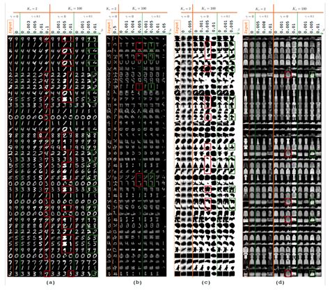 Semi Supervised Adversarial Variational Autoencoder