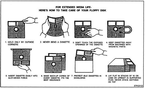 Figure 10 9 Floppy Disk Handling Precautions
