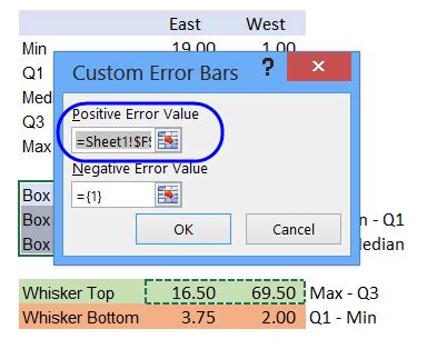 How To Make A Boxplot In Excel With Outliers Nramenu